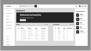Admin Dashboard with HTML & CSS Tutorial | Code Info