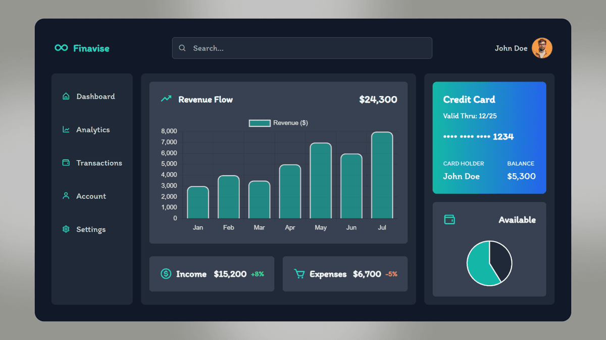 Build Dashboard with HTML Tailwind CSS and JavaScript | Code Info